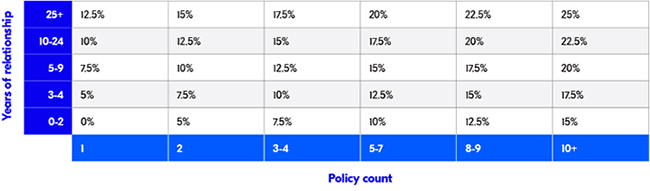 NRMA Car Insurance Quotes
